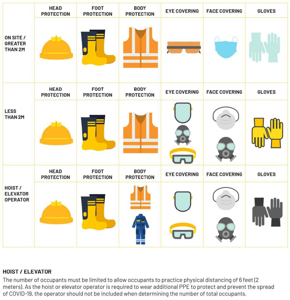 PPE Requirements Workplace Safety | SF Safety Foundation Ltd