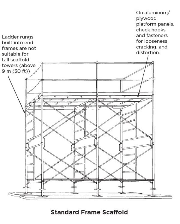 Explore Working at Heights - Scaffolds Structural Components