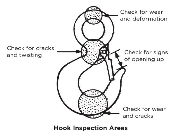Exploring and Understanding Rigging Hardware | Safety Talks