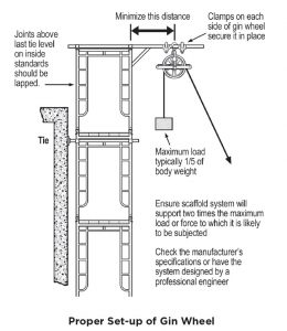 Understanding Gin Wheels or Pulley Wheels | Safety Talks